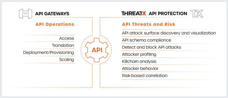 API Gateway Security - What kind of security do API gateways offer ...