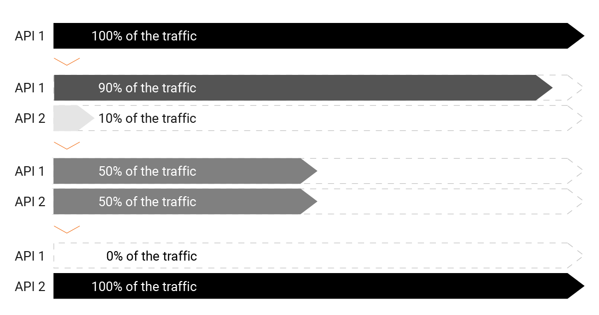 How Rogue and Zombie APIs Expand Your Attack Surface - ThreatX