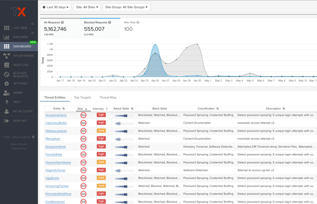 Broken User Authentication: What It Is, How We Can Help - ThreatX
