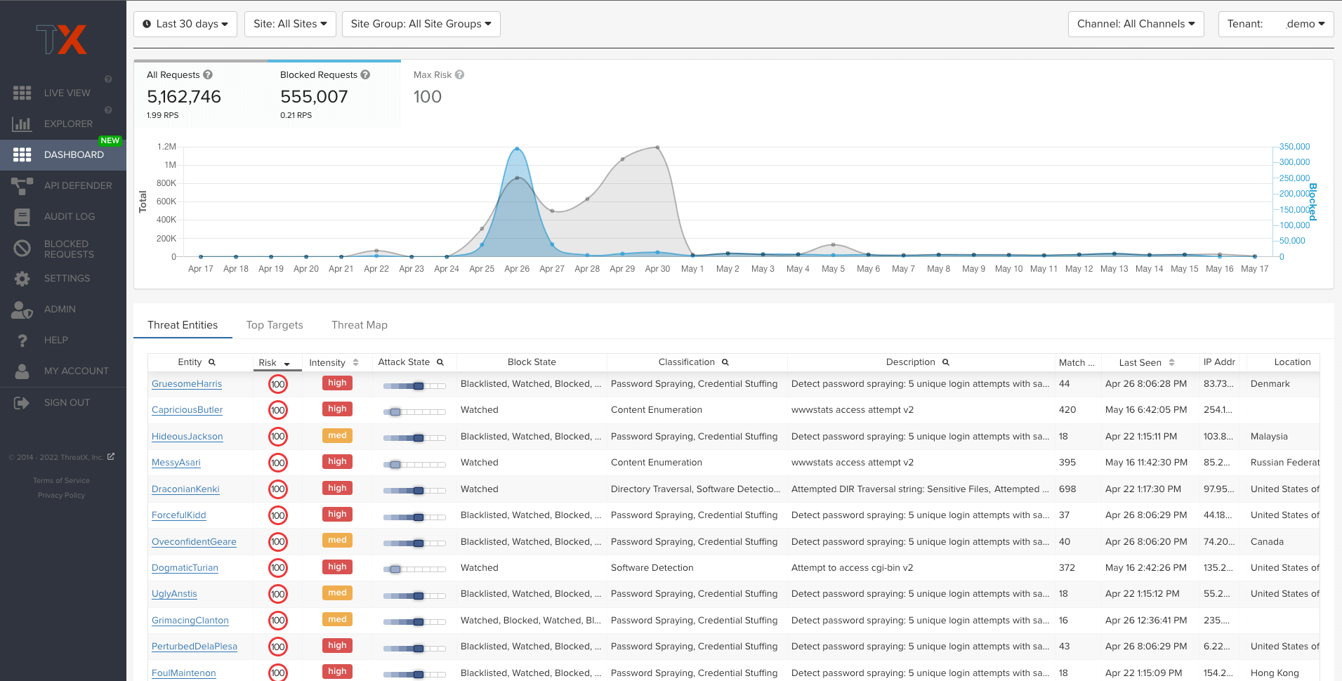 What is BOLA - Broken Object Level Authorization? - ThreatX