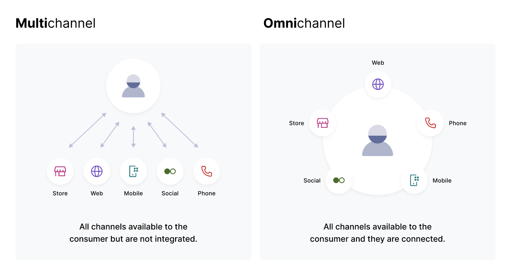 Omnichannel Retail: Risks and Benefits - ThreatX