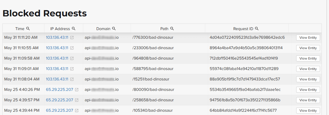 ThreatX Analyst Guide - ThreatX