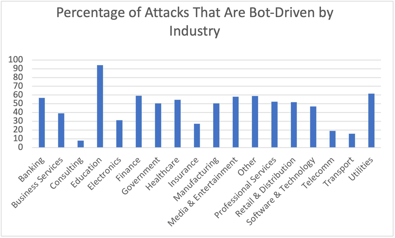 API and App Security: Q3 2023 Snapshot - ThreatX