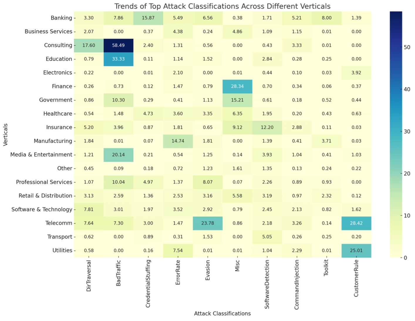 API and App Security: Q4 2023 Snapshot - ThreatX