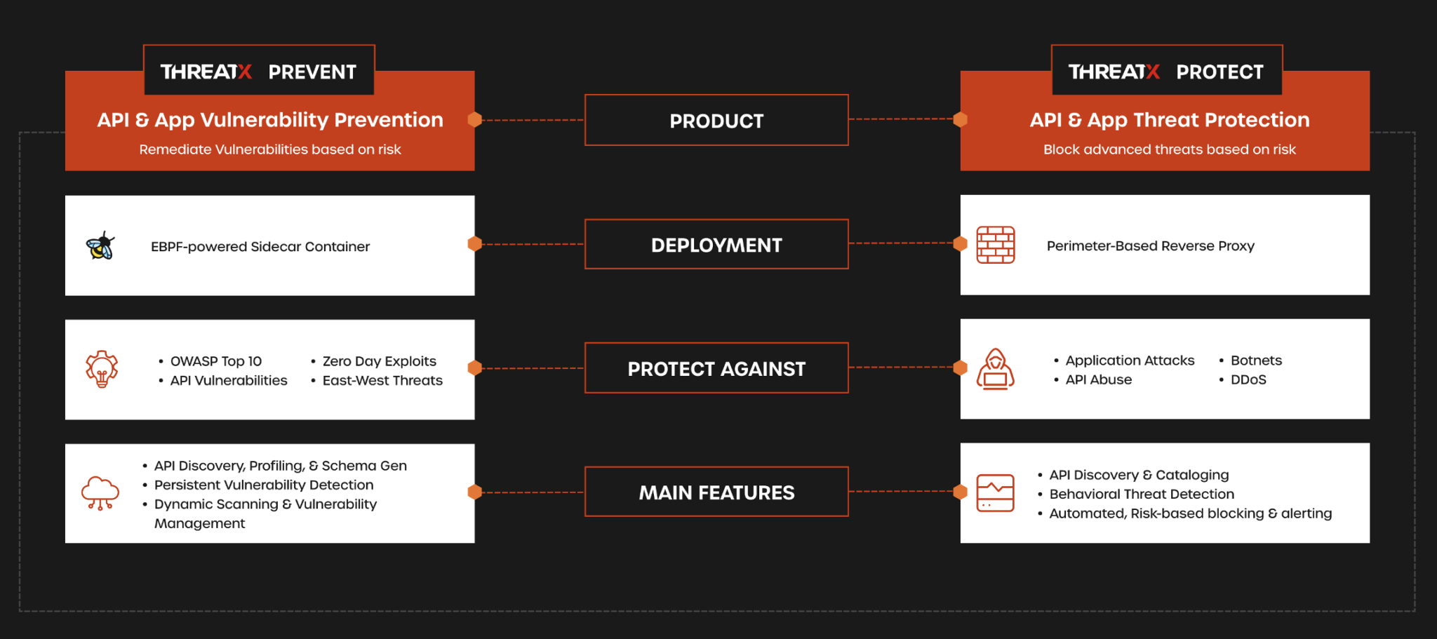 Visionary API and Application Security - ThreatX