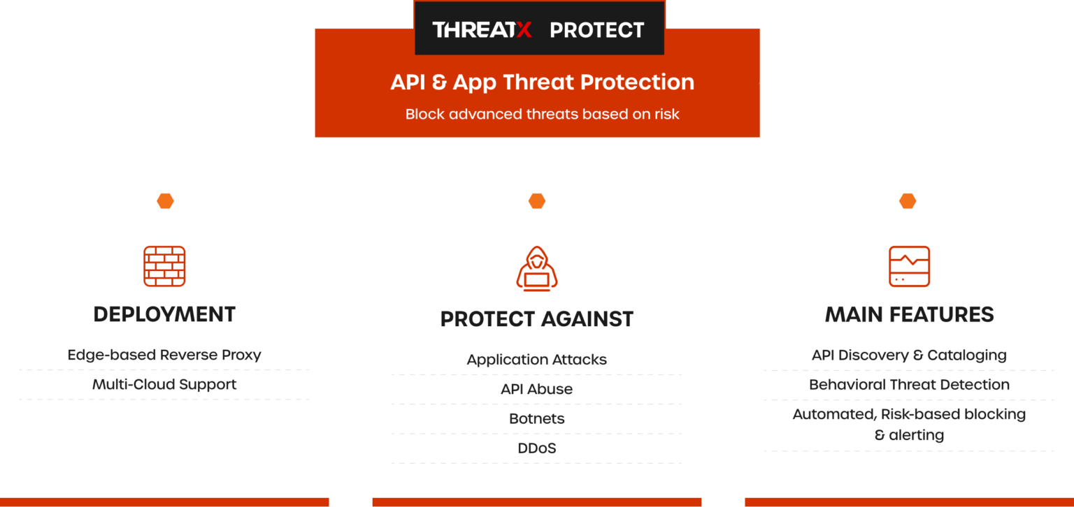 Visionary API and Application Security - ThreatX