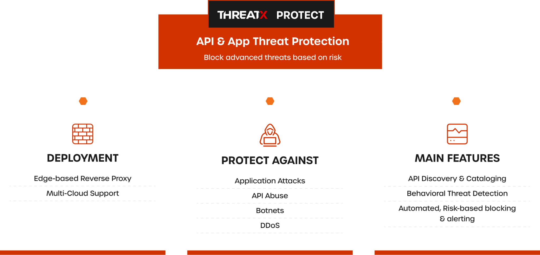 Visionary API and Application Security - ThreatX